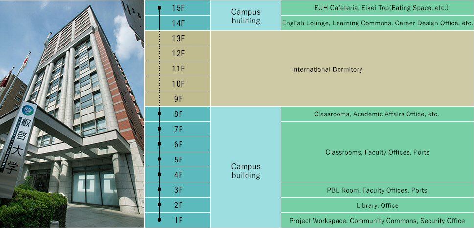 Campus Map and Facilities／Life at Eikei｜EIKEI UNIVERSITY OF HIROSHIMA ...
